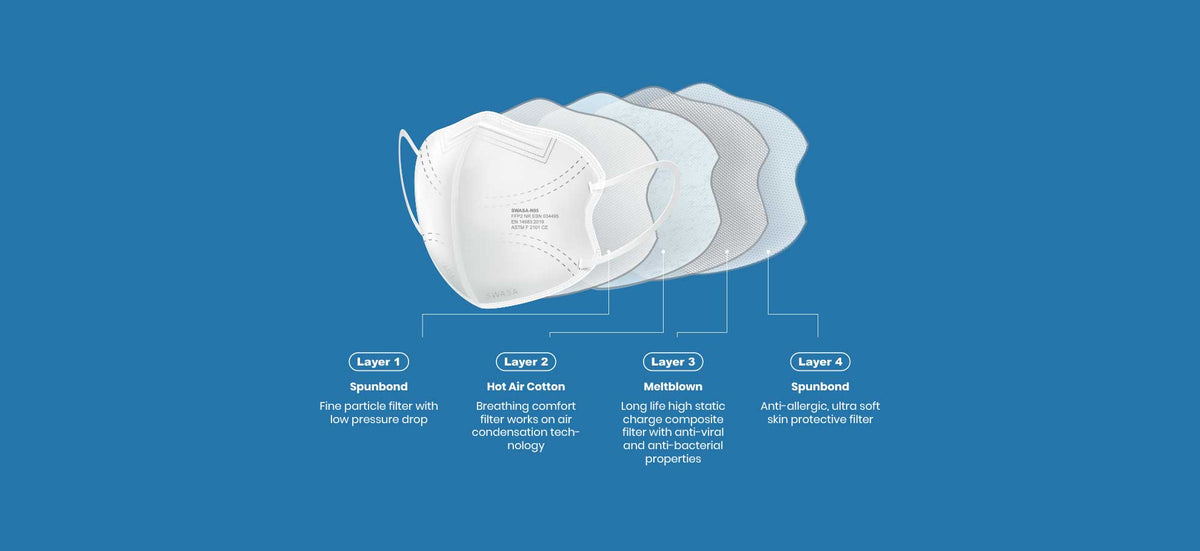 Swasa Anti-Pollution Face Mask – Tagged "Swasa Mask N95 FFP2" – Atlanta ...